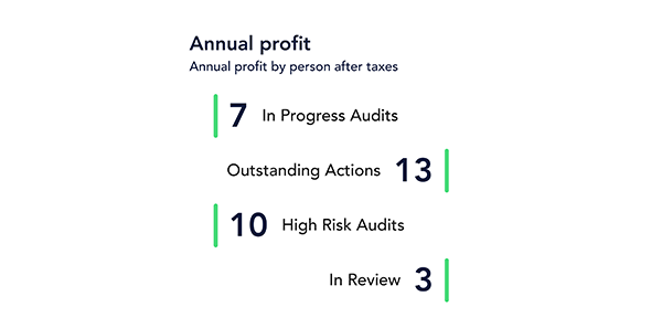 SureCloud | Internal Audit Management
